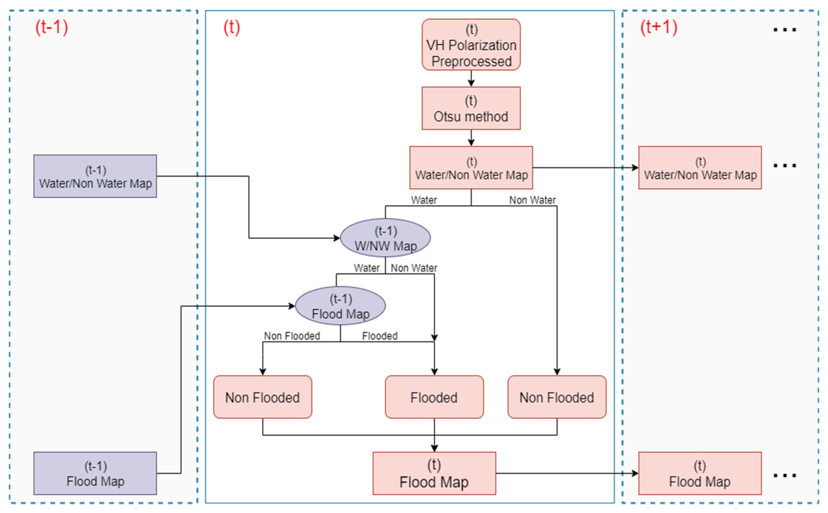 Surface Water Mapping and Flood Monitoring in the Mekong Delta Using ...