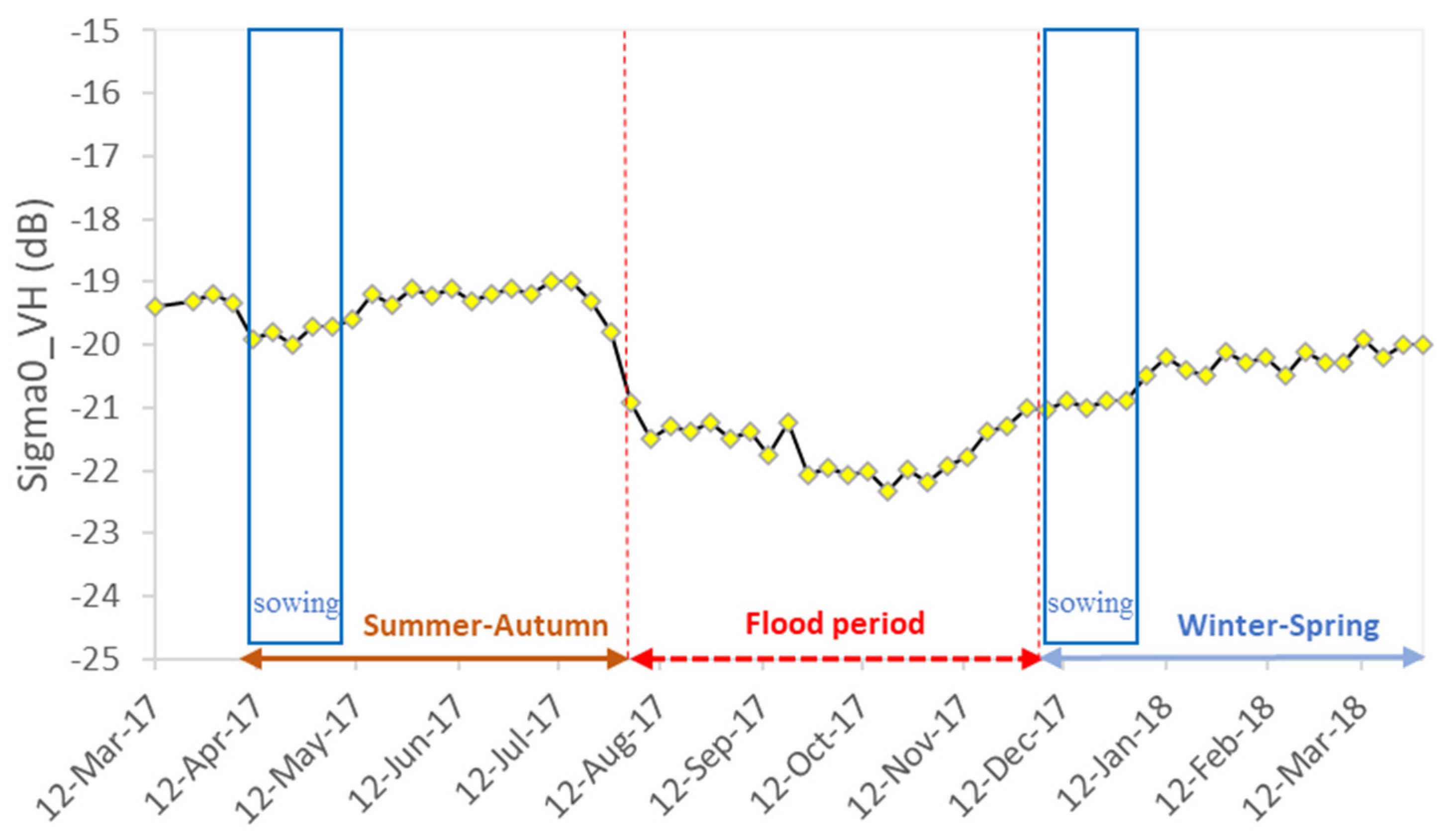 Surface Water Mapping and Flood Monitoring in the Mekong Delta Using ...