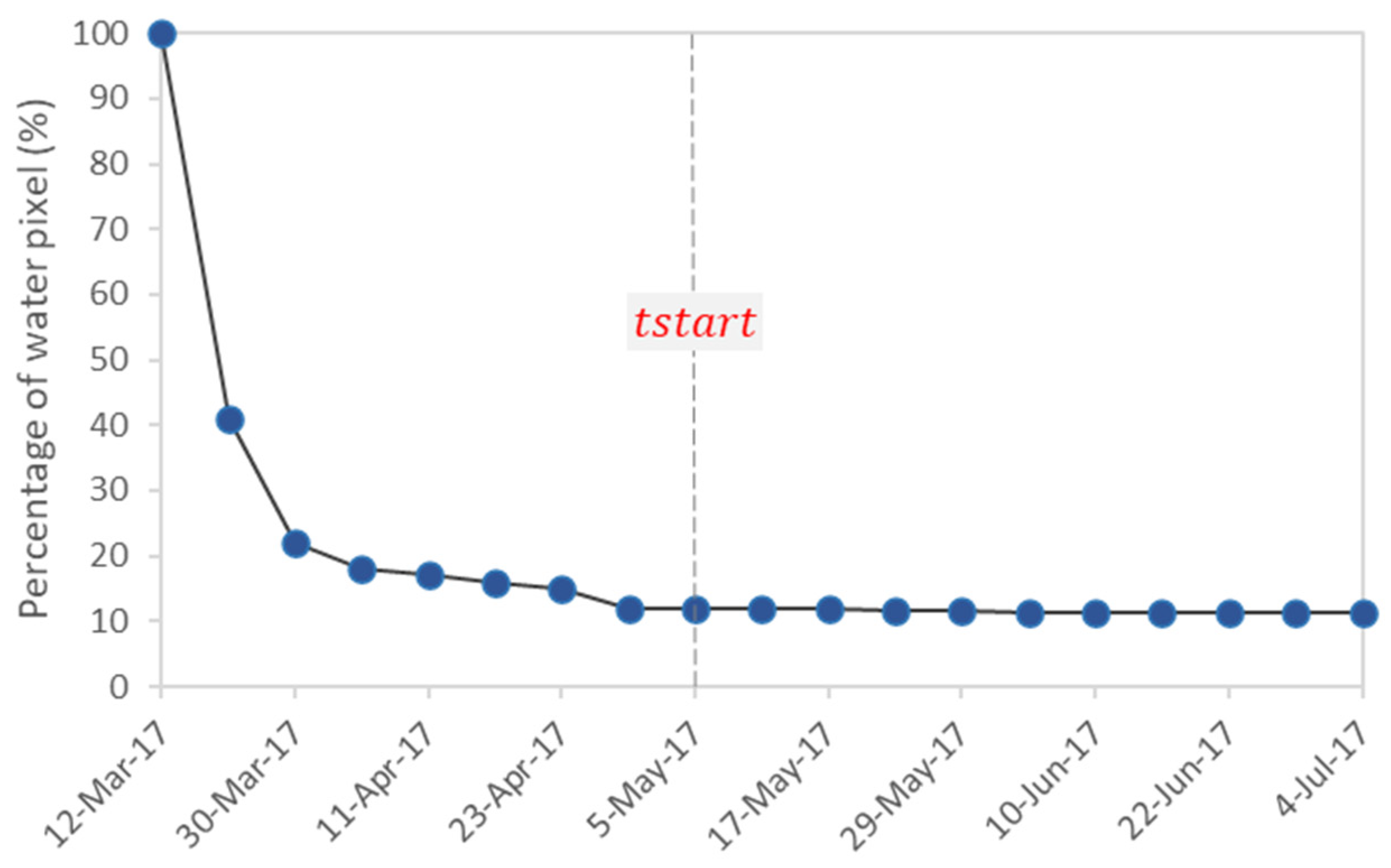 Surface Water Mapping and Flood Monitoring in the Mekong Delta Using ...