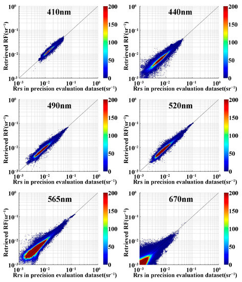 The Inversion of HY-1C-COCTS Ocean Color Remote Sensing Products from ...