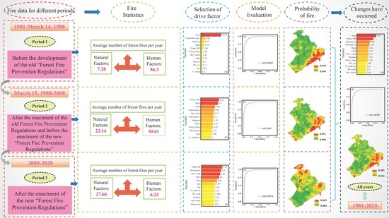 Remote Sensing | Free Full-Text | Effects of Forest Fire Prevention ...