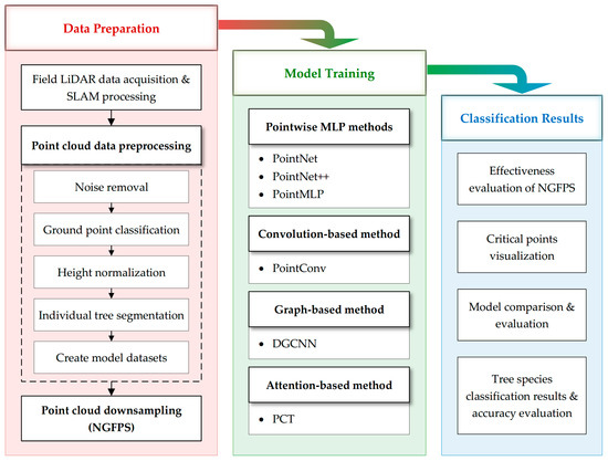 Tree Species Classification Using Ground-Based LiDAR Data by Various ...