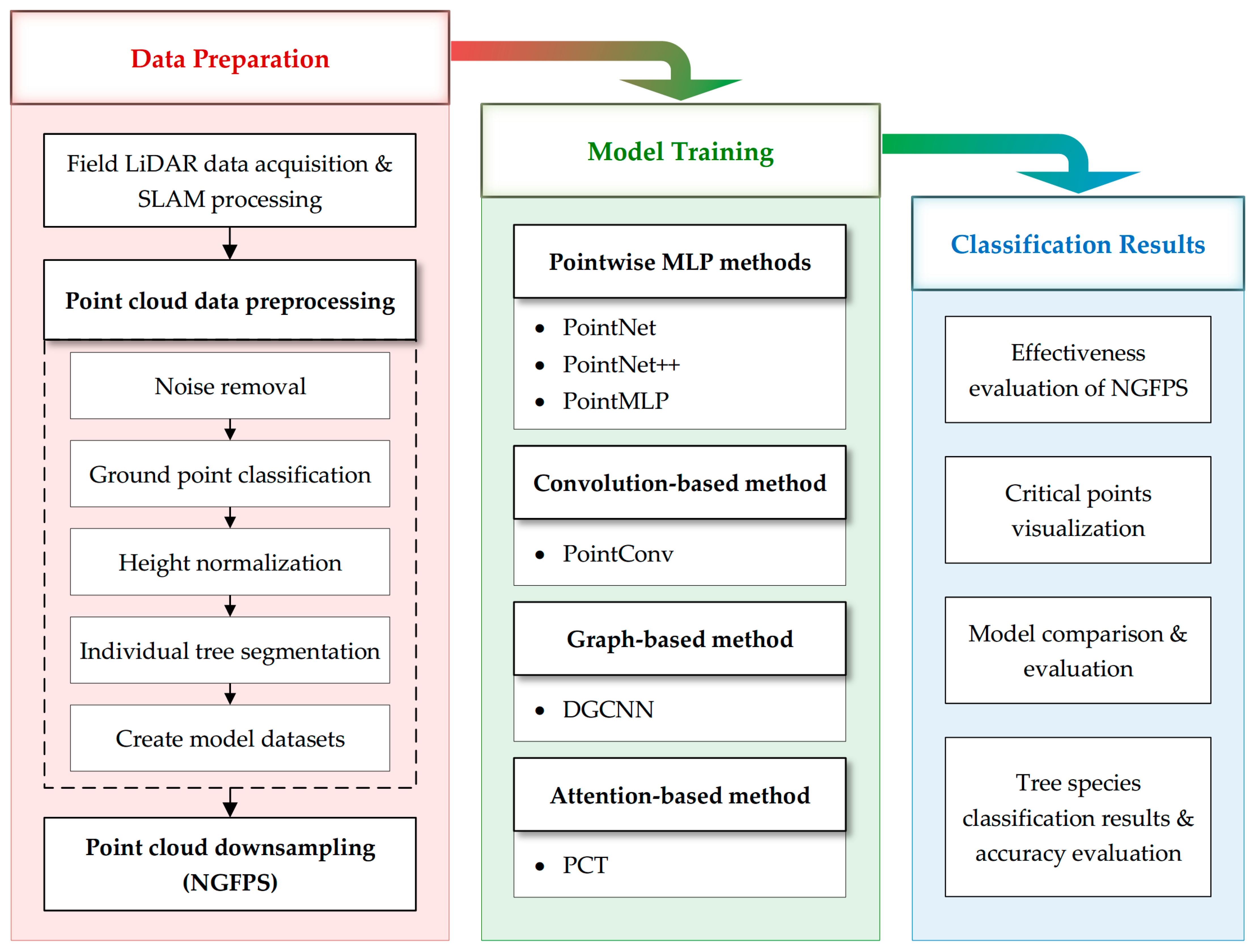 Tree Species Classification Using Ground-Based LiDAR Data by Various ...