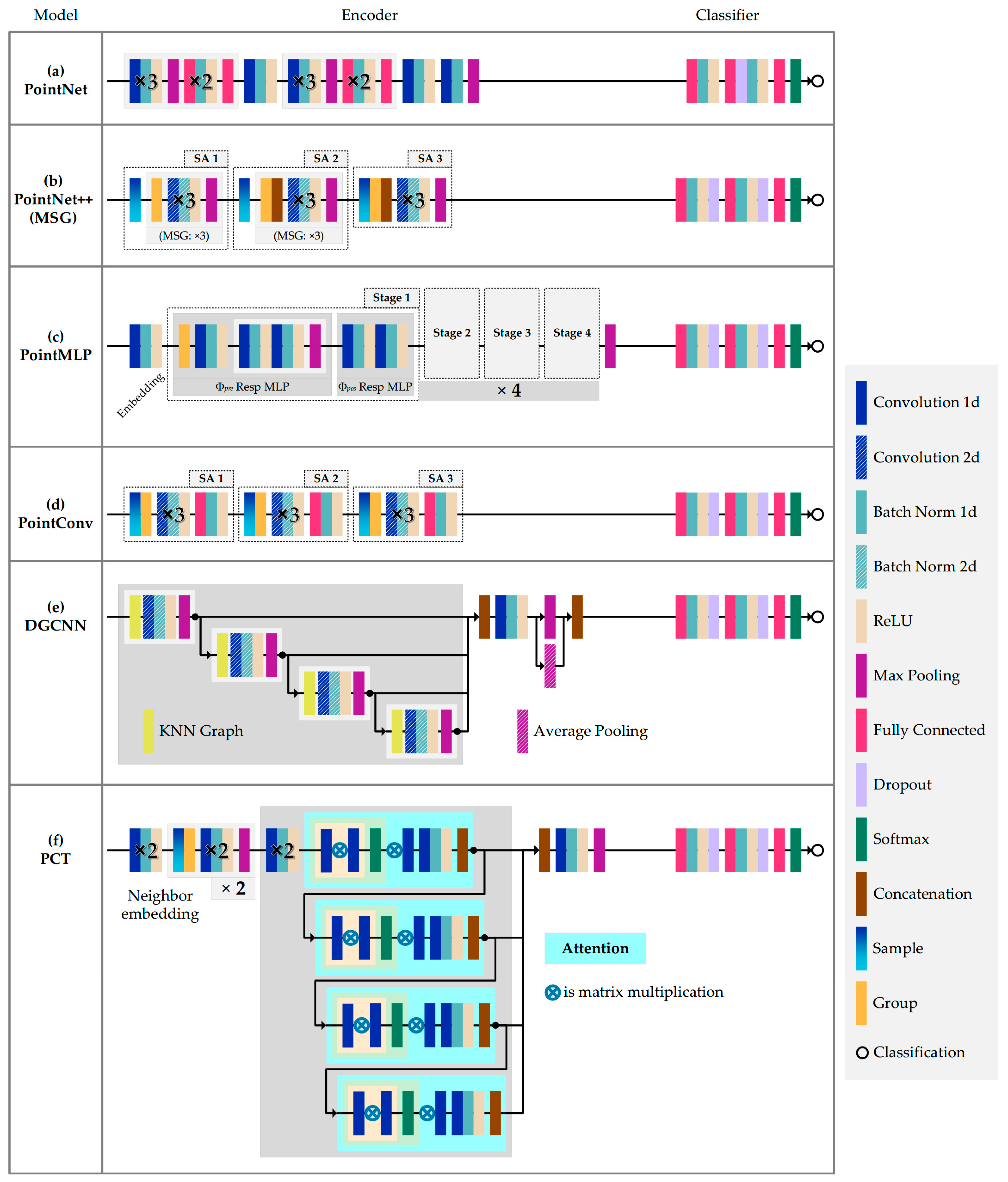 Tree Species Classification Using Ground-Based LiDAR Data by Various ...
