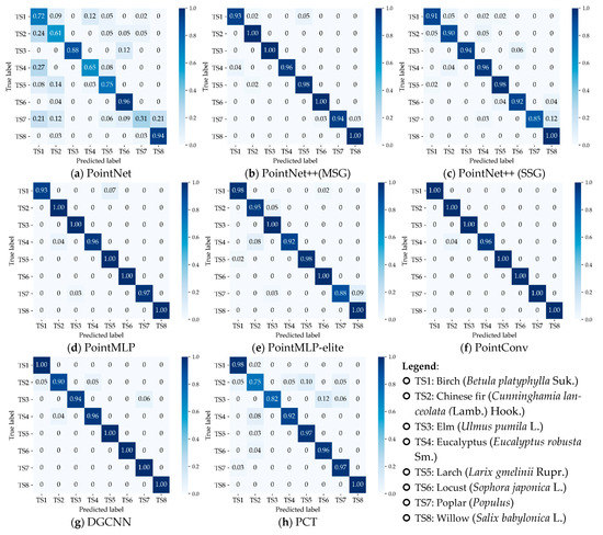 Tree Species Classification Using Ground-Based LiDAR Data by Various Point Cloud Deep Learning ...