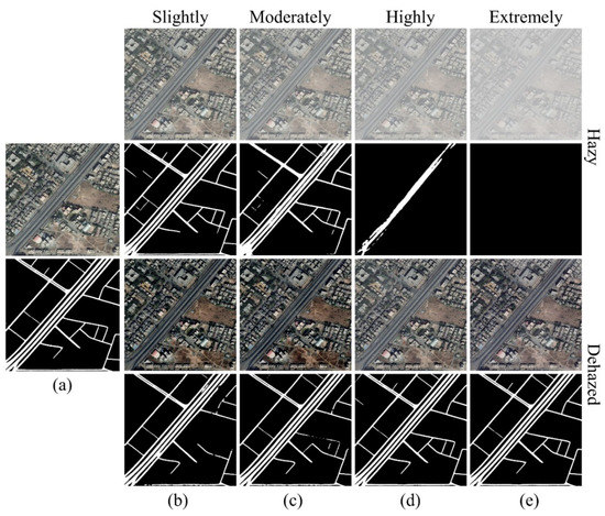 Zero-Shot Remote Sensing Image Dehazing Based on a Re-Degradation Haze ...