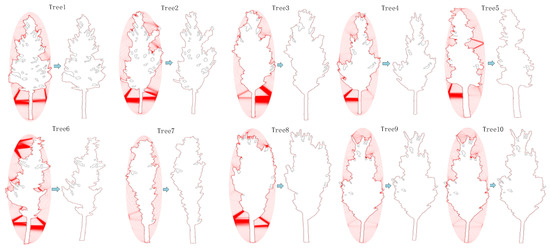 Remote Sensing | Free Full-Text | Individual Tree Segmentation from Side-View LiDAR Point Clouds ...