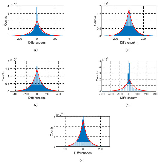 A New Global Bathymetry Model: STO_IEU2020