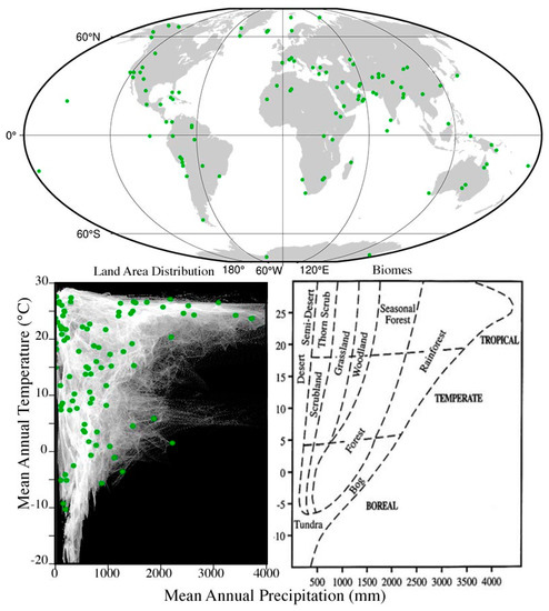 The Sentinel 2 MSI Spectral Mixing Space