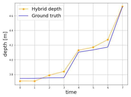 Remote Sensing | Free Full-Text | 3D-SiamMask: Vision-Based Multi-Rotor ...