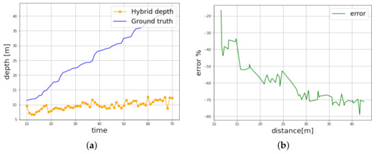 Remote Sensing | Free Full-Text | 3D-SiamMask: Vision-Based Multi-Rotor ...