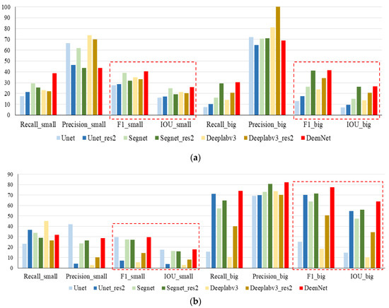 Remote Sensing | Free Full-Text | A Network for Landslide Detection ...