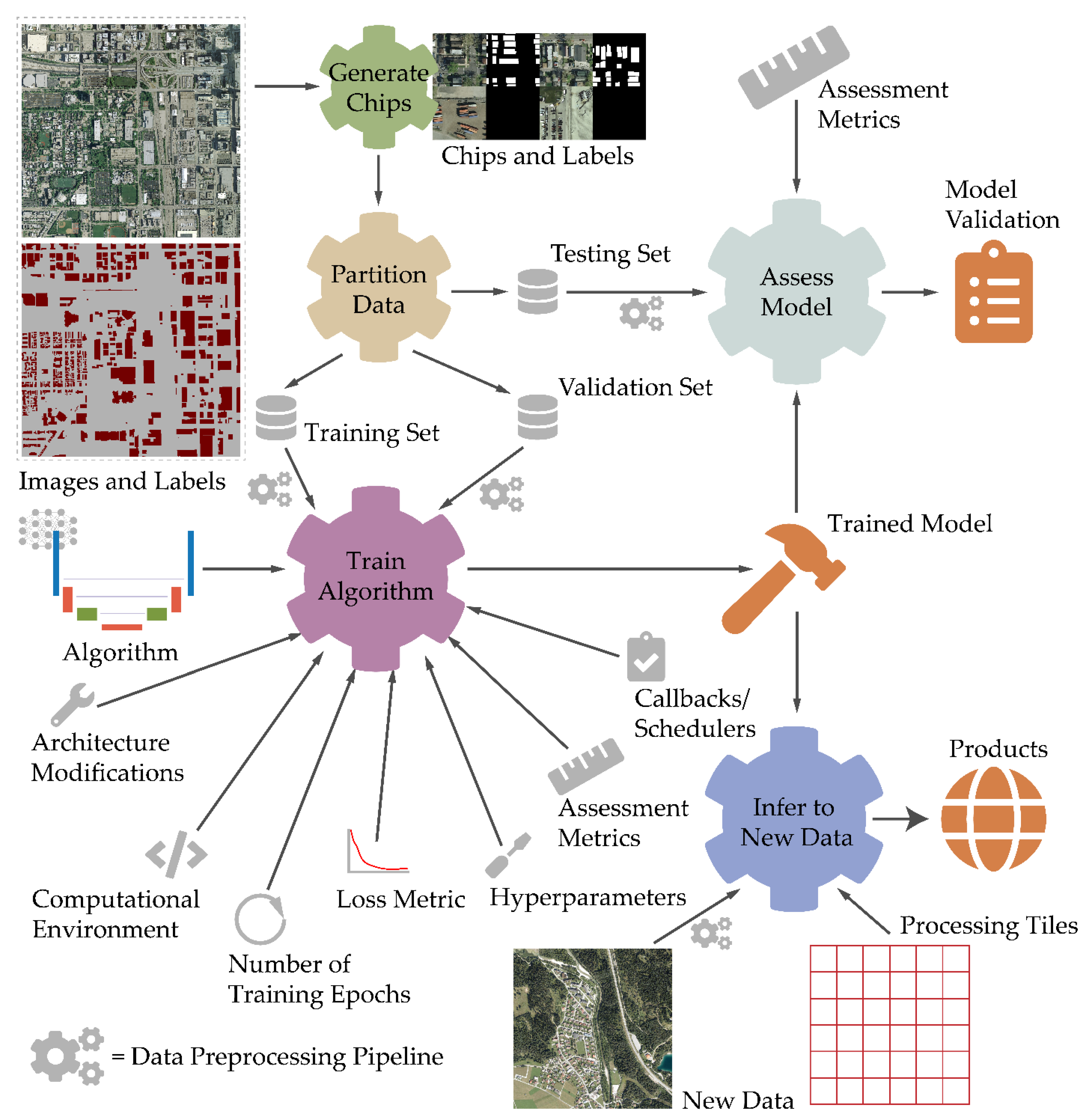 Enhancing Reproducibility And Replicability In Remote Sensing Deep Learning Research And Practice