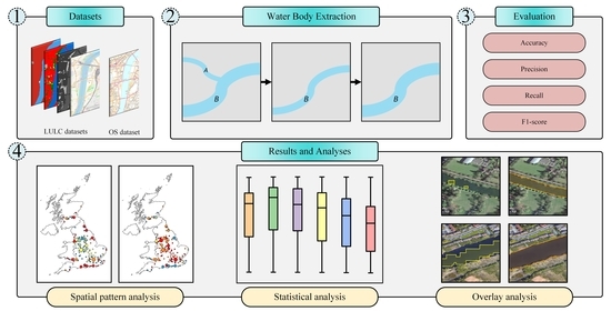 Remote Sensing | Free Full-Text | Evaluation and Comparison of Open and ...