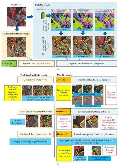 Remote Sensing | Free Full-Text | Hierarchical Object-Focused and Grid-Based Deep Unsupervised ...