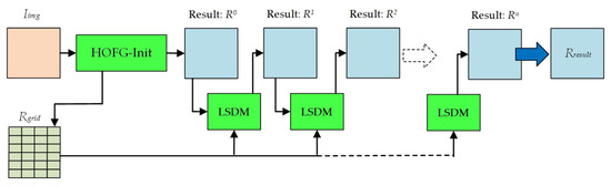 Remote Sensing | Free Full-Text | Hierarchical Object-Focused and Grid-Based Deep Unsupervised ...