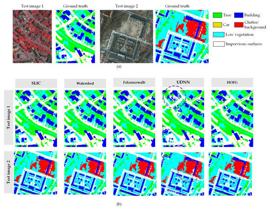 Remote Sensing | Free Full-Text | Hierarchical Object-Focused and Grid ...