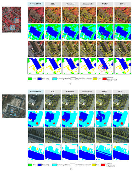 Remote Sensing | Free Full-Text | Hierarchical Object-Focused and Grid-Based Deep Unsupervised ...