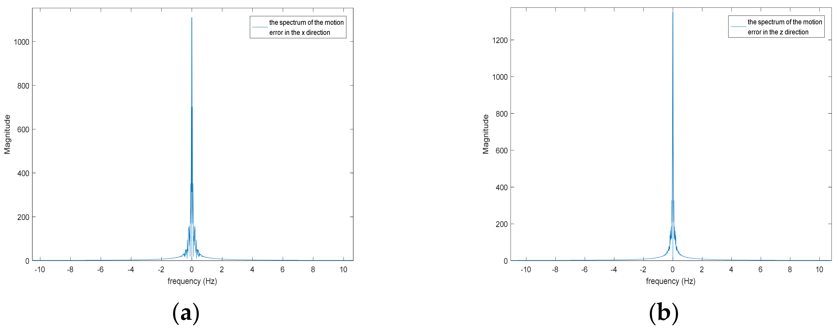 A Robust Track Error Estimation Method For Airborne Sar Based On Accuracy Analysis Model
