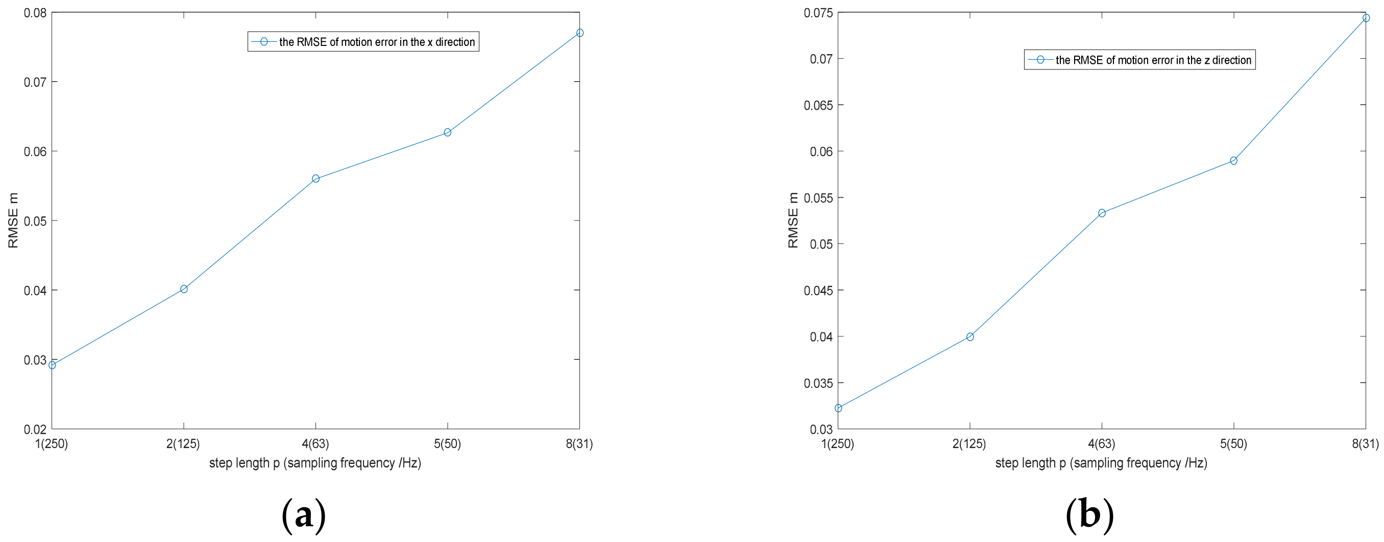 A Robust Track Error Estimation Method For Airborne Sar Based On Accuracy Analysis Model