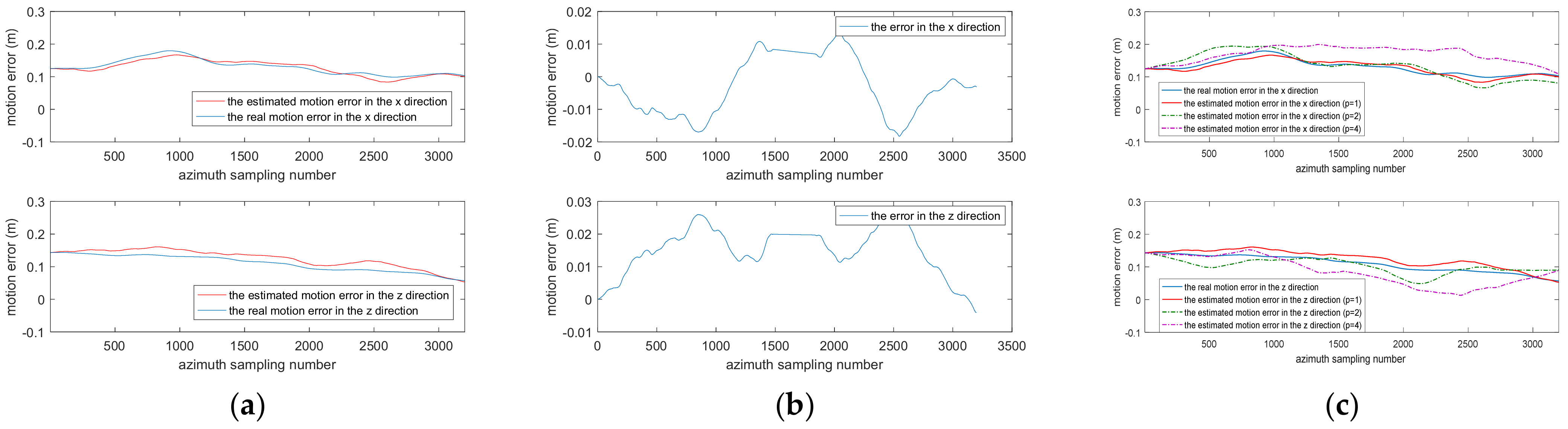 Remote Sensing Free Full Text A Robust Track Error Estimation Method For Airborne Sar Based