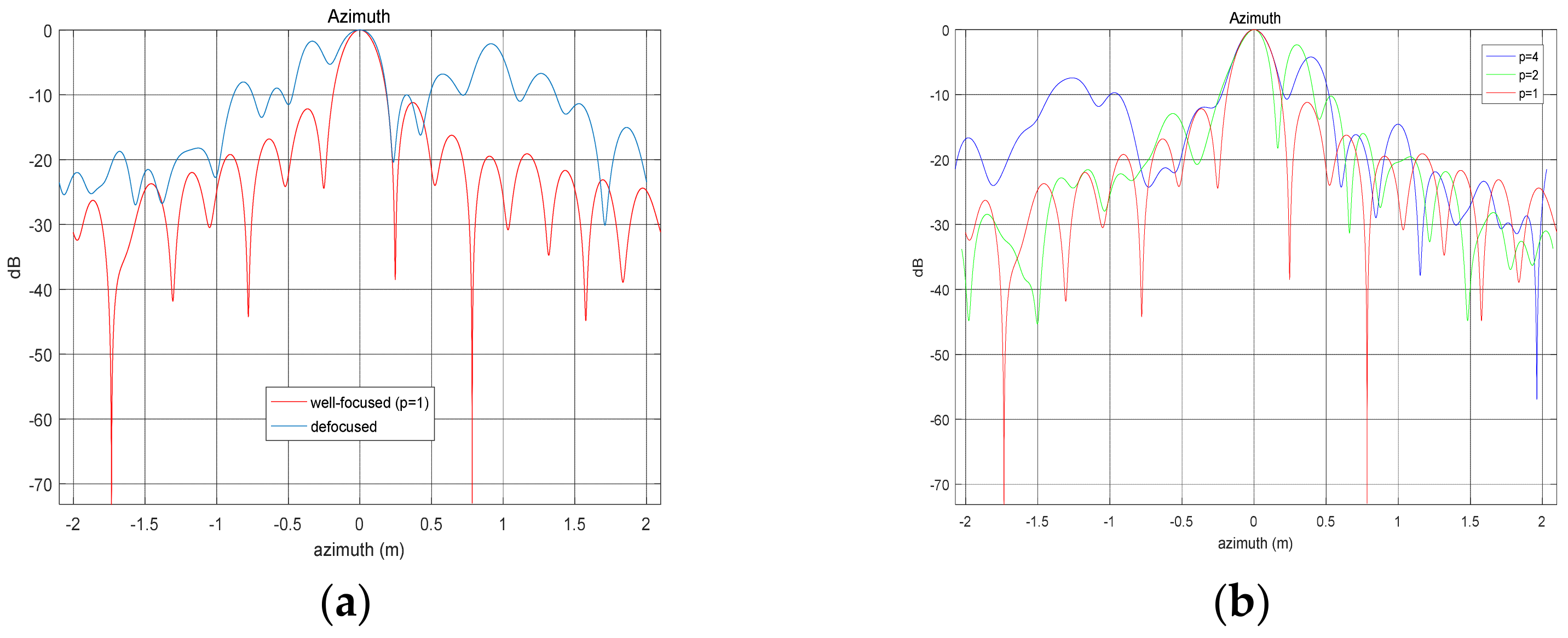 A Robust Track Error Estimation Method For Airborne Sar Based On Accuracy Analysis Model