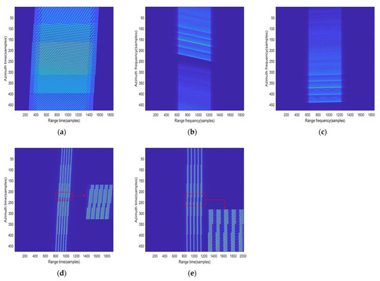 Focus Improvement Of Spaceborne Missile Bistatic Sar Data Using The Modified Nlcs Algorithm