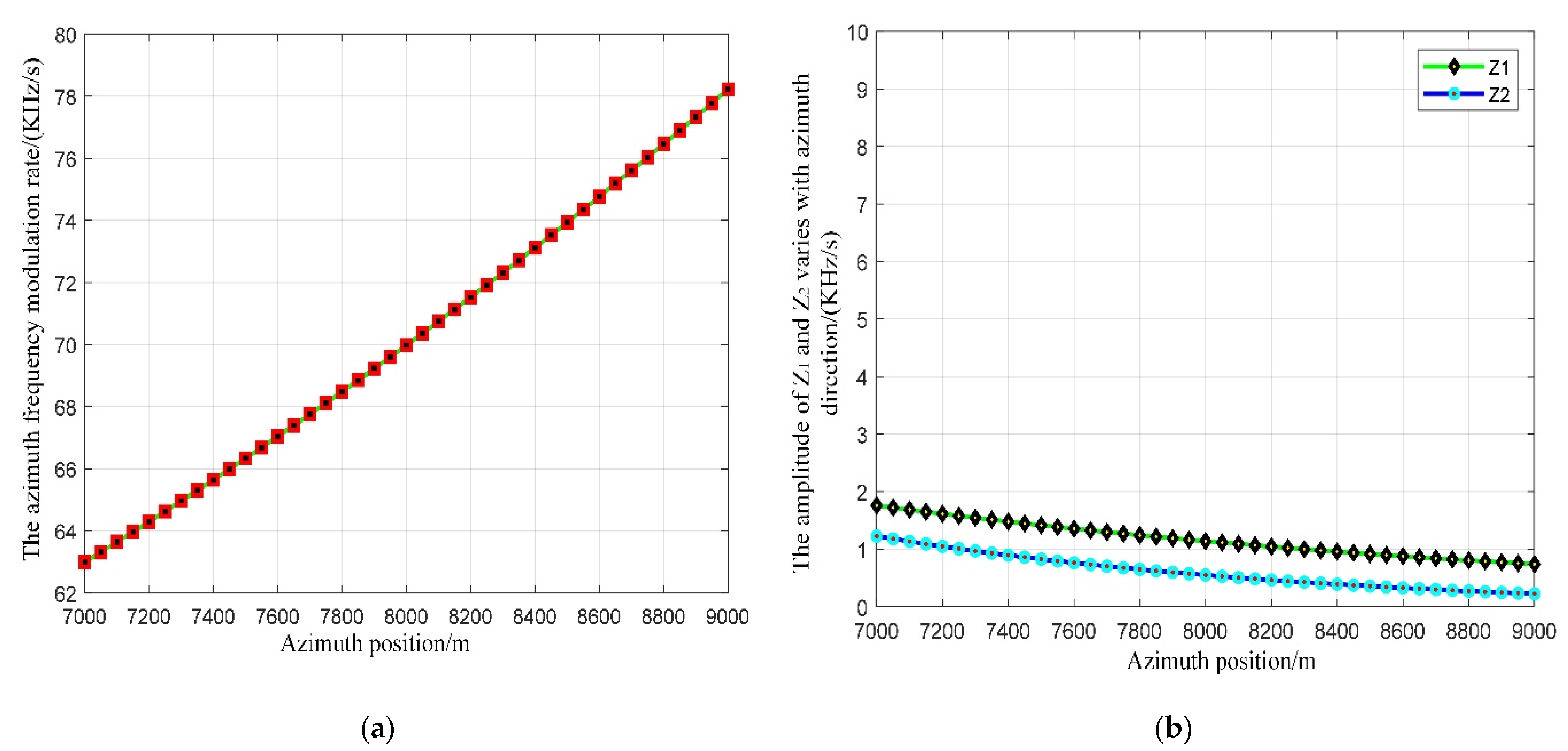 Focus Improvement Of Spaceborne Missile Bistatic Sar Data Using The Modified Nlcs Algorithm