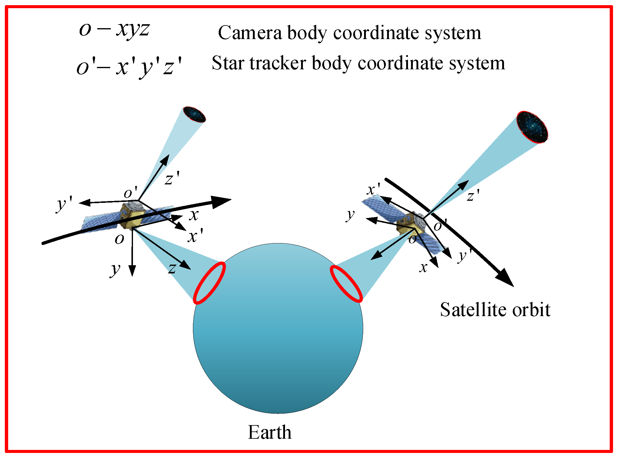 Analysis And Correction Of The Rolling Shutter Effect For A Star Tracker Based On Particle Swarm