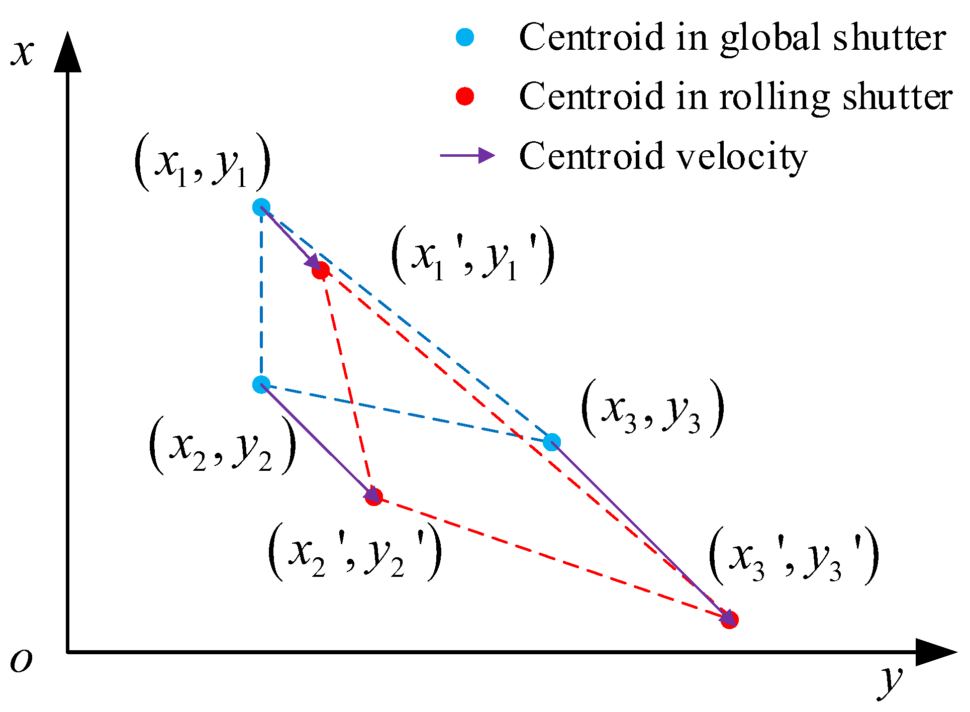 Analysis And Correction Of The Rolling Shutter Effect For A Star Tracker Based On Particle Swarm