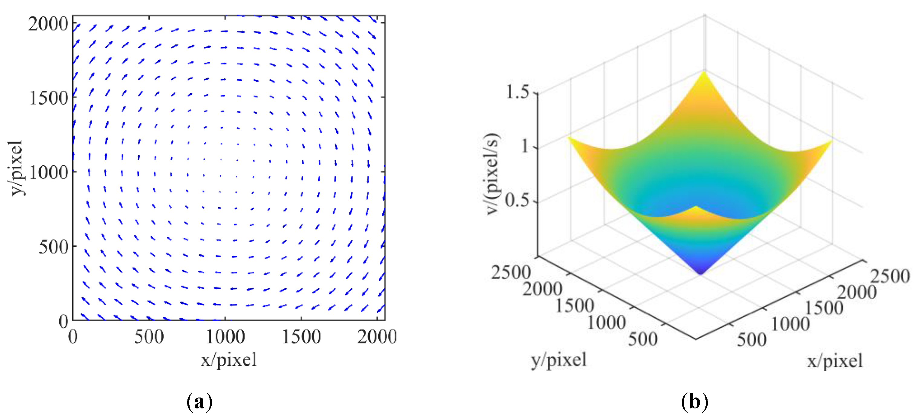 Analysis And Correction Of The Rolling Shutter Effect For A Star Tracker Based On Particle Swarm
