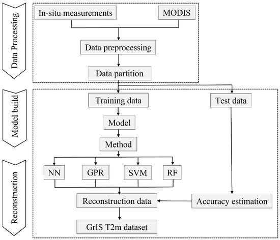 Reconstruction of Near-Surface Air Temperature over the Greenland Ice ...