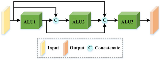 A Multibranch Crossover Feature Attention Network for Hyperspectral Image Classification