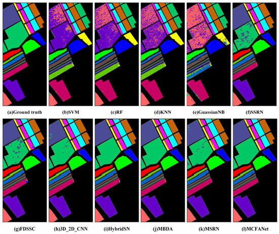A Multibranch Crossover Feature Attention Network For Hyperspectral Image Classification
