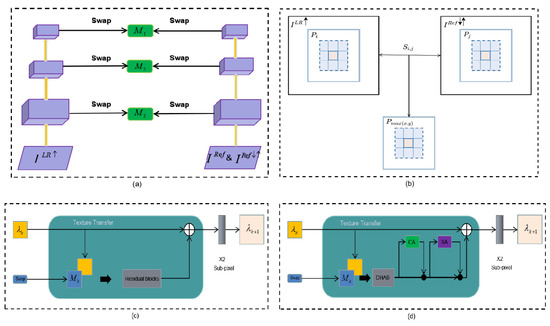 Remote Sensing Image Super Resolution Via Residual Dense Hybrid Attention Network