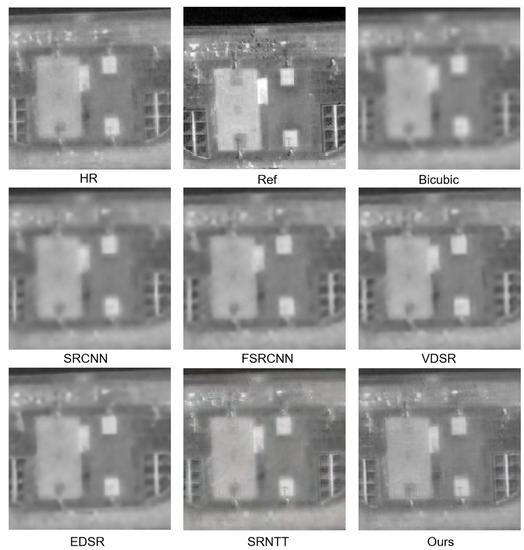 Remote Sensing Image Super-Resolution via Residual-Dense Hybrid Attention Network