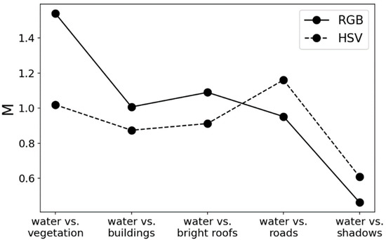 Extracting Urban Water Bodies from Landsat Imagery Based on mNDWI and ...