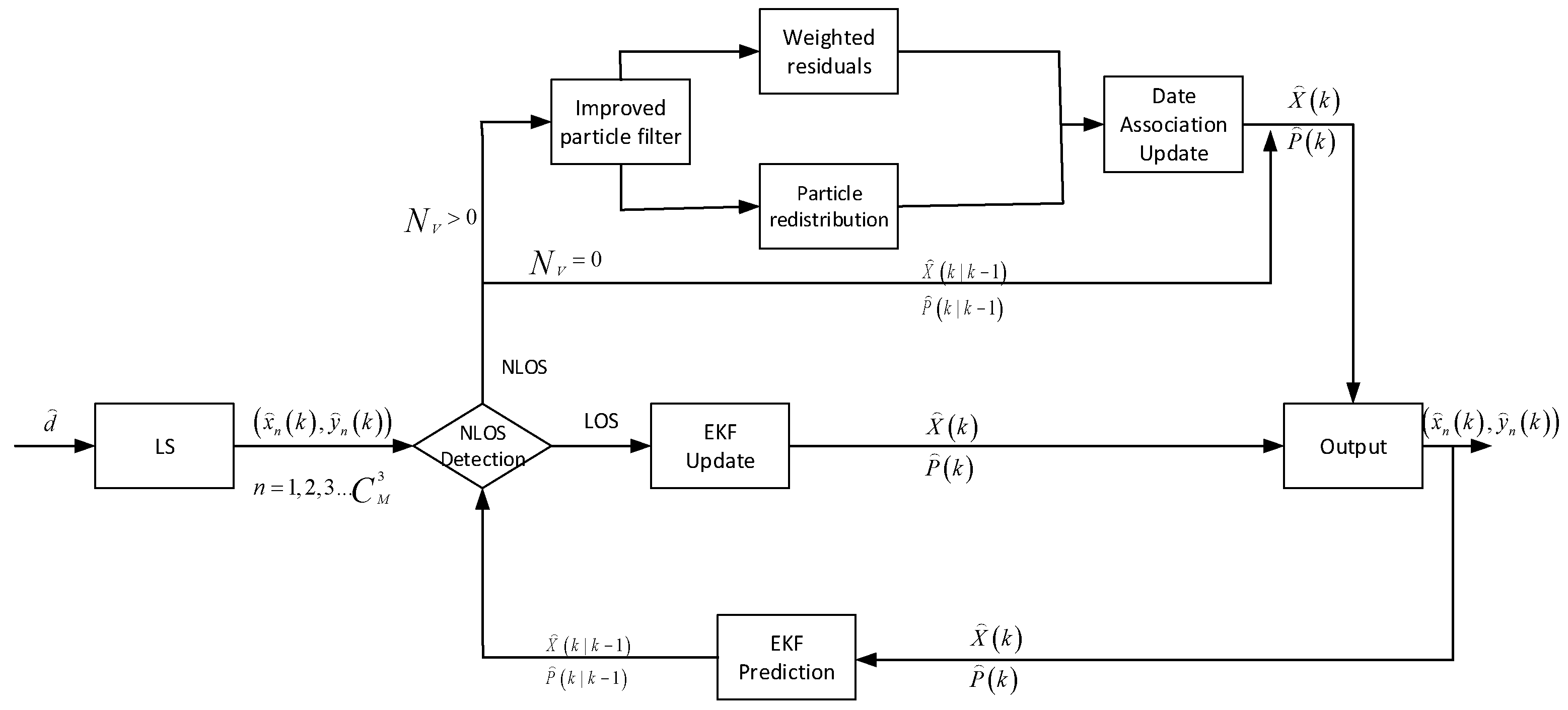 Remote Sensing | Free Full-Text | An Indoor Tracking Algorithm Based on Particle Filter and ...