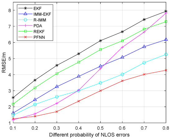 Remote Sensing | Free Full-Text | An Indoor Tracking Algorithm Based on Particle Filter and ...