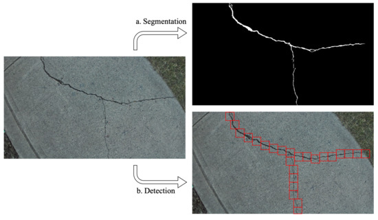 Remote Sensing | Free Full-Text | Semantic Segmentation and 3D Reconstruction of Concrete Cracks