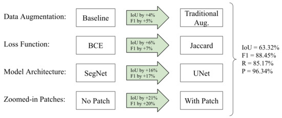 Remote Sensing | Free Full-Text | Semantic Segmentation and 3D ...