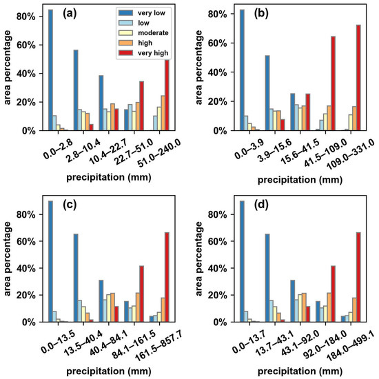 Global Dynamic Rainfall-Induced Landslide Susceptibility Mapping Using Machine Learning