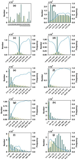 Global Dynamic Rainfall-Induced Landslide Susceptibility Mapping Using Machine Learning