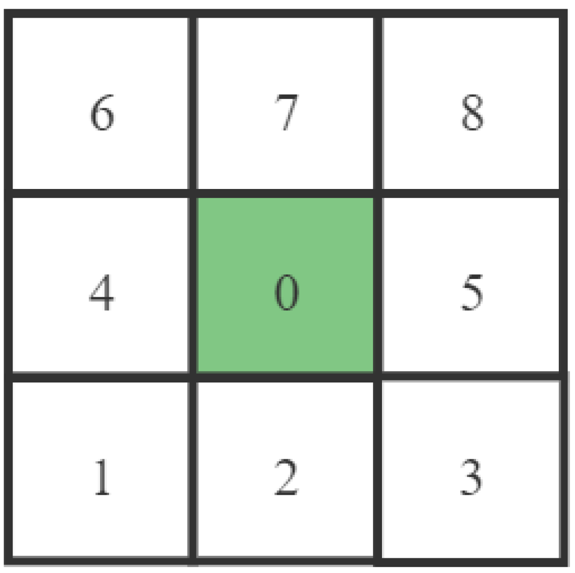 Remote Sensing | Free Full-Text | Multi-Scale Validation and ...