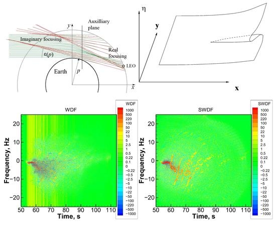 Remote Sensing | Free Full-Text | Fractional Fourier Transform and ...