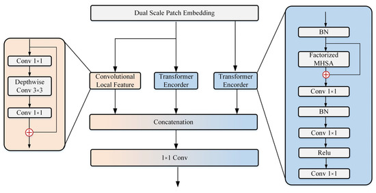 DP-ViT: A Dual-Path Vision Transformer for Real-Time Sonar Target Detection