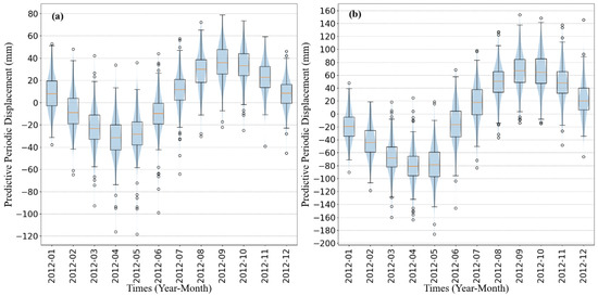 Prediction Interval Estimation of Landslide Displacement Using ...