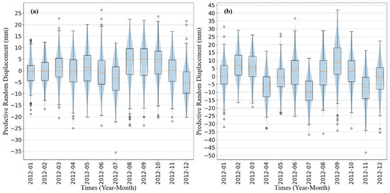 Prediction Interval Estimation of Landslide Displacement Using ...