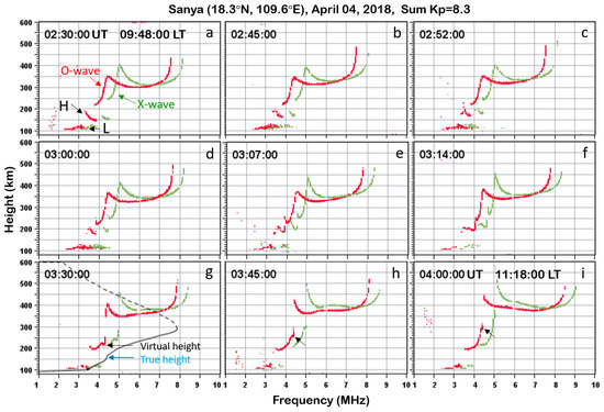 Fast Ionogram Observations of Ascending Thin Layers Locally Transported ...