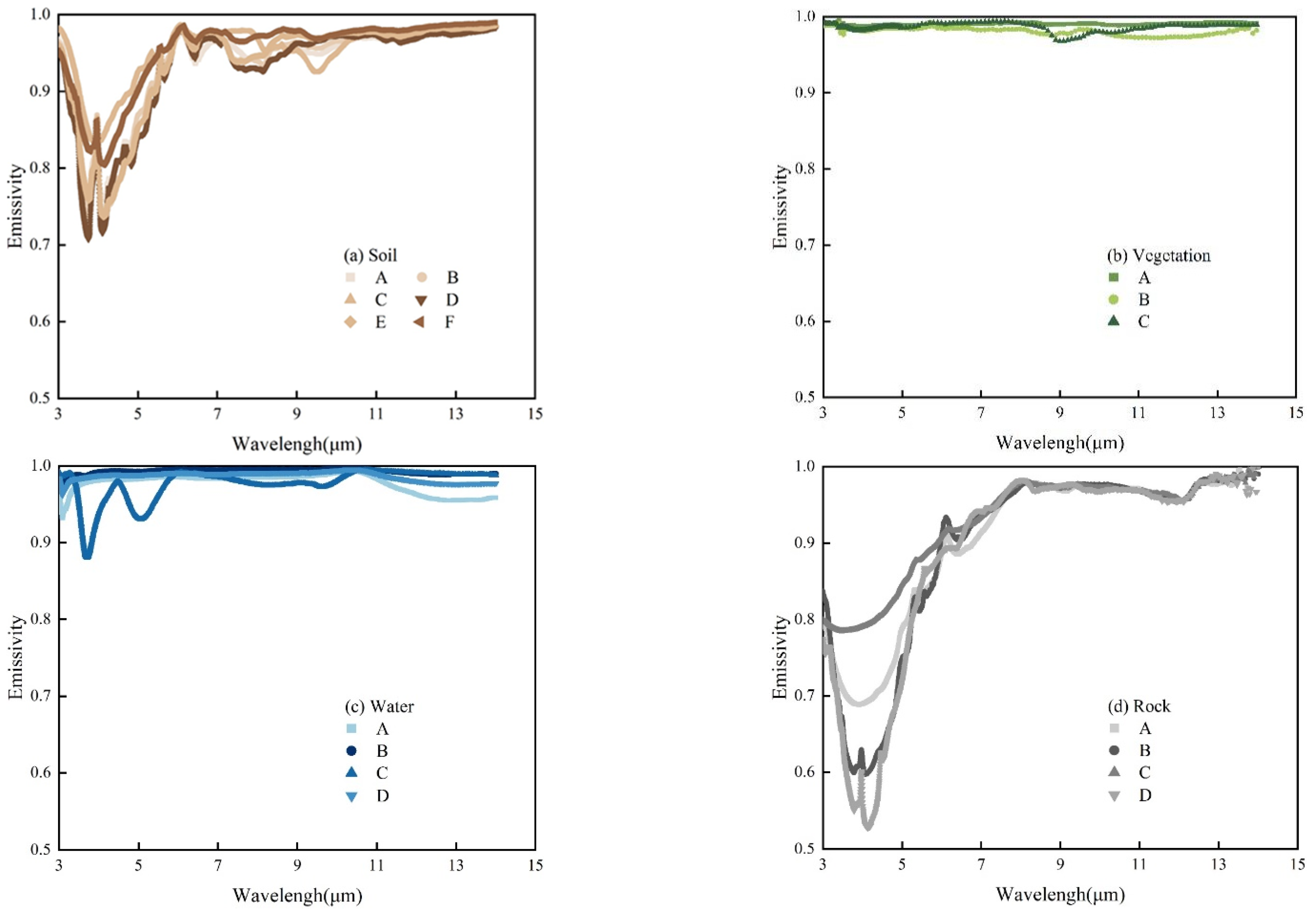 A Novel Fully Coupled Physical–Statistical–Deep Learning Method for Retrieving Near-Surface Air ...
